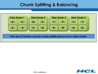 Mongo sharding | PPT
