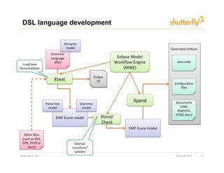 Data access layer and schema definitions | PDF | Databases | Computer ...