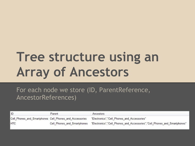 Storing tree structures with MongoDB | PPT