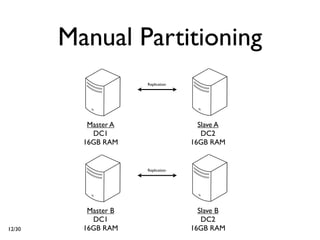 MongoUK - Approaching 1 billion documents with MongoDB1 Billion Documents | PDF