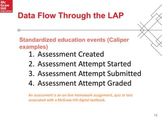 MongoDB & The McGraw-Hill Education Learning Analytics Platform | PPTX