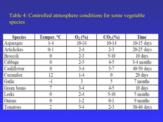 Controlled atmosphere and modified atmosphere storage | PPT