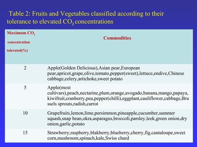 Controlled atmosphere and modified atmosphere storage | PPT
