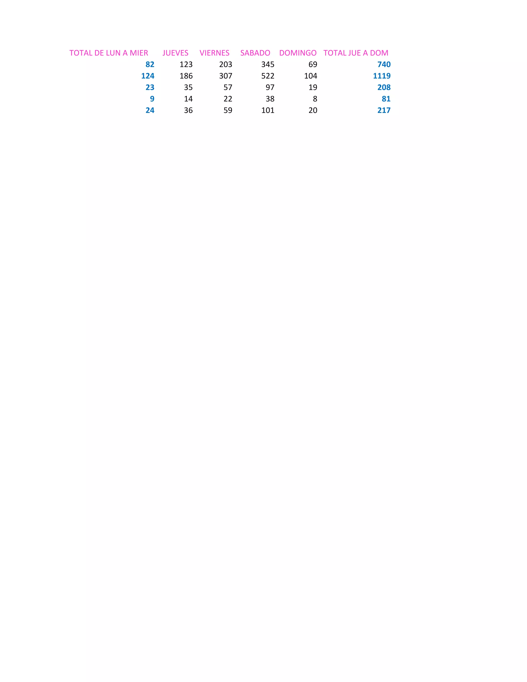 Monica badillo ortega ... trabajo clase | XLSX