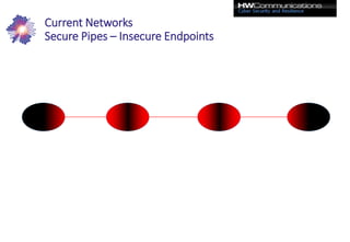 Contextual Cyber Security for IoT | PDF