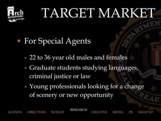 FBI Presentation | PPT