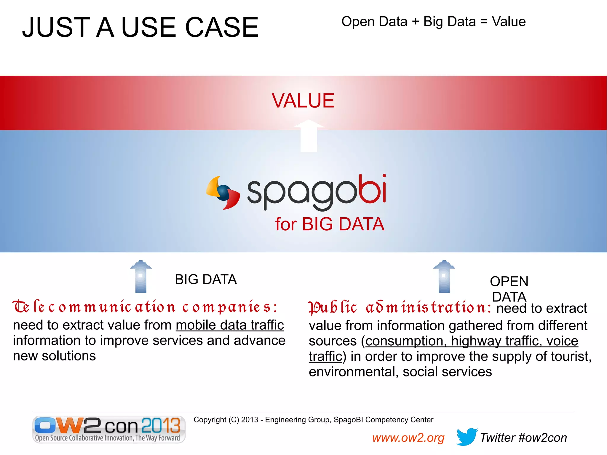 How to maximize the value of Big Data with SpagoBI suite through a comprehensive approach ...