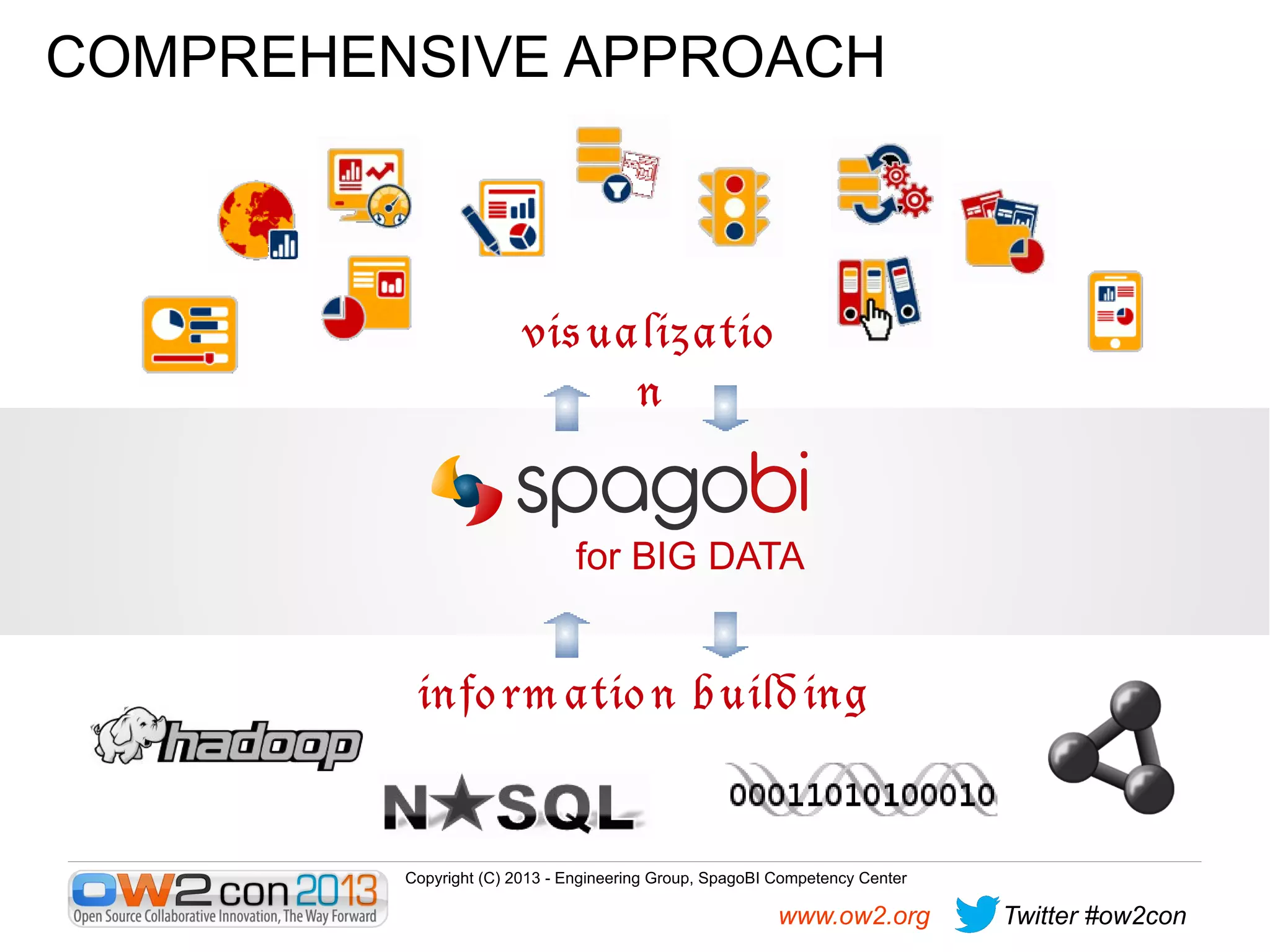 How to maximize the value of Big Data with SpagoBI suite through a comprehensive approach ...