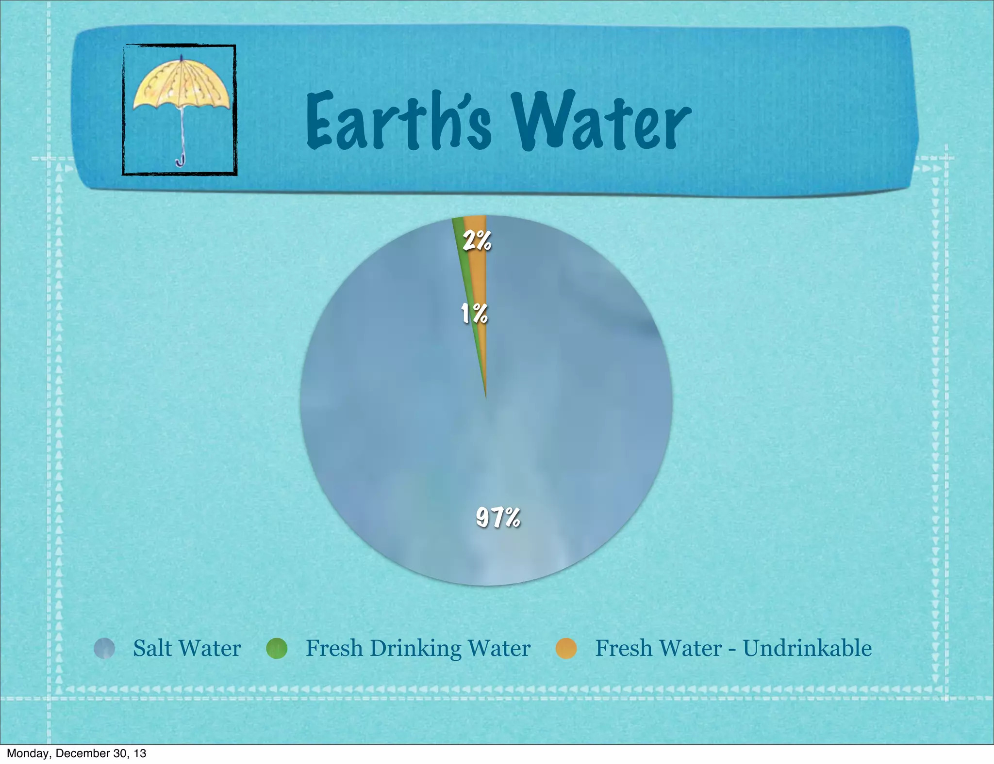 Water Project for Grade 3: Water Cycle, Water Waste, Conservation. | PDF