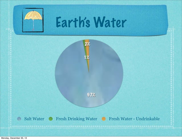 Water Project for Grade 3: Water Cycle, Water Waste, Conservation. | PDF