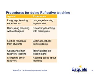 Monica Poulter: Teacher expertise what is it and how can it be ...