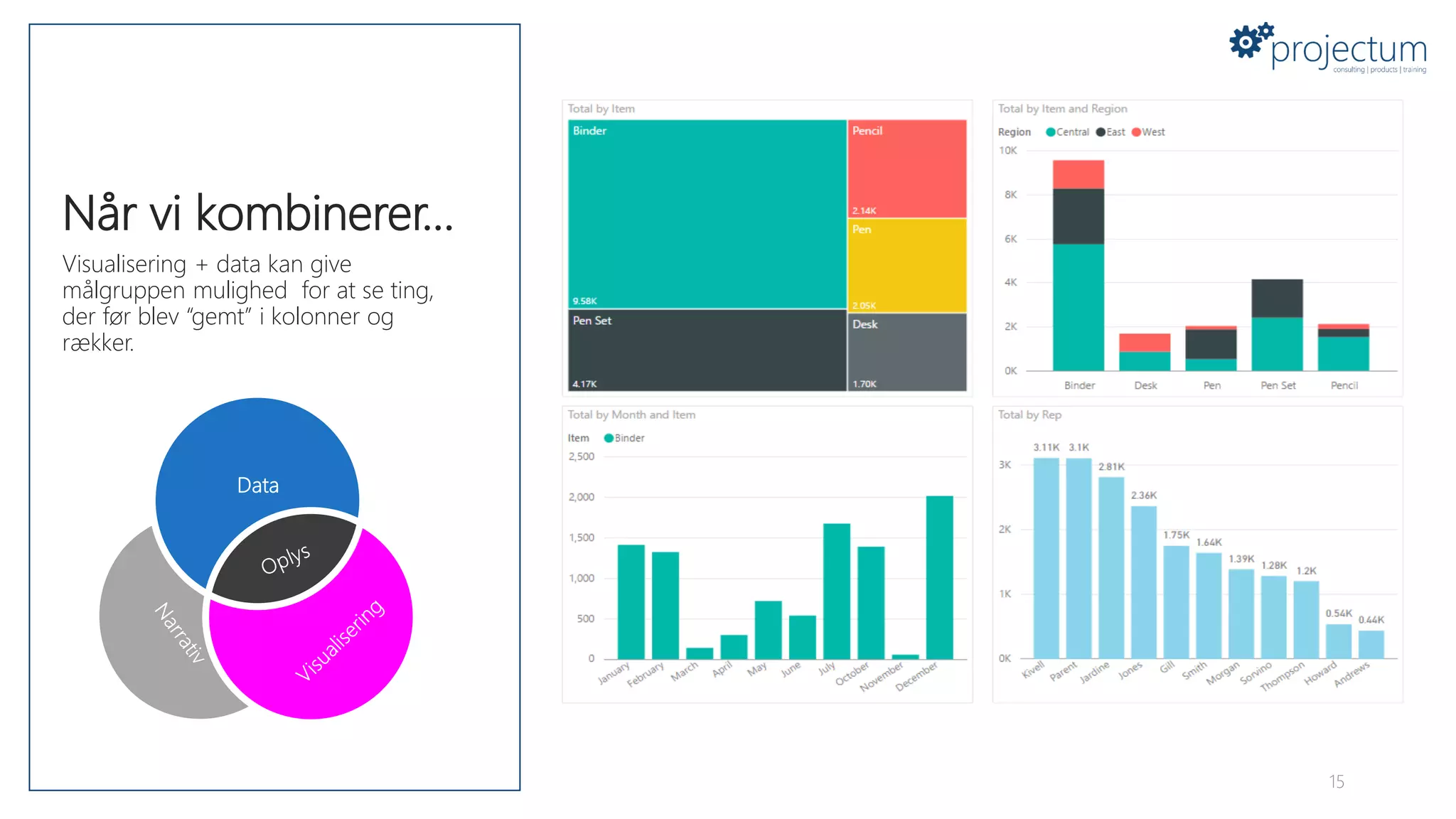 Monica Quarzago Sabroe - Visualiser dine data og fortæl historien! | PDF