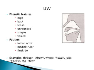 Phonology of English vowels | PPTX
