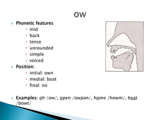 Phonology of English vowels | PPTX