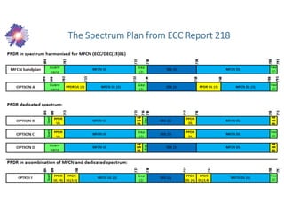 Spectrum and Standards for IoT | PPT
