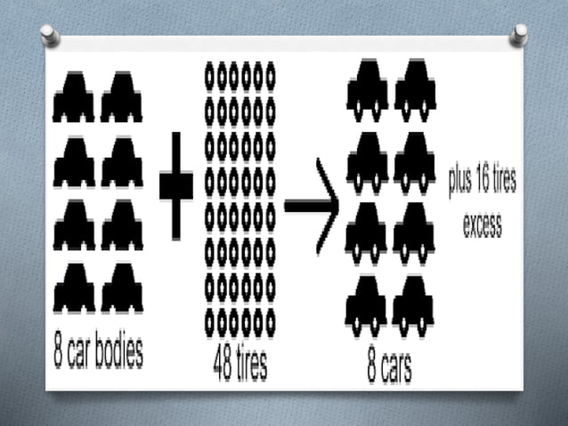 limiting and excess reagent in chemical reaction | PPTX