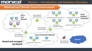 Monico - Remote Monitoring Solution | PPTX | Operating Systems ...