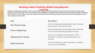 moniiii21internshipreviewofmachinelearningppt.pptx