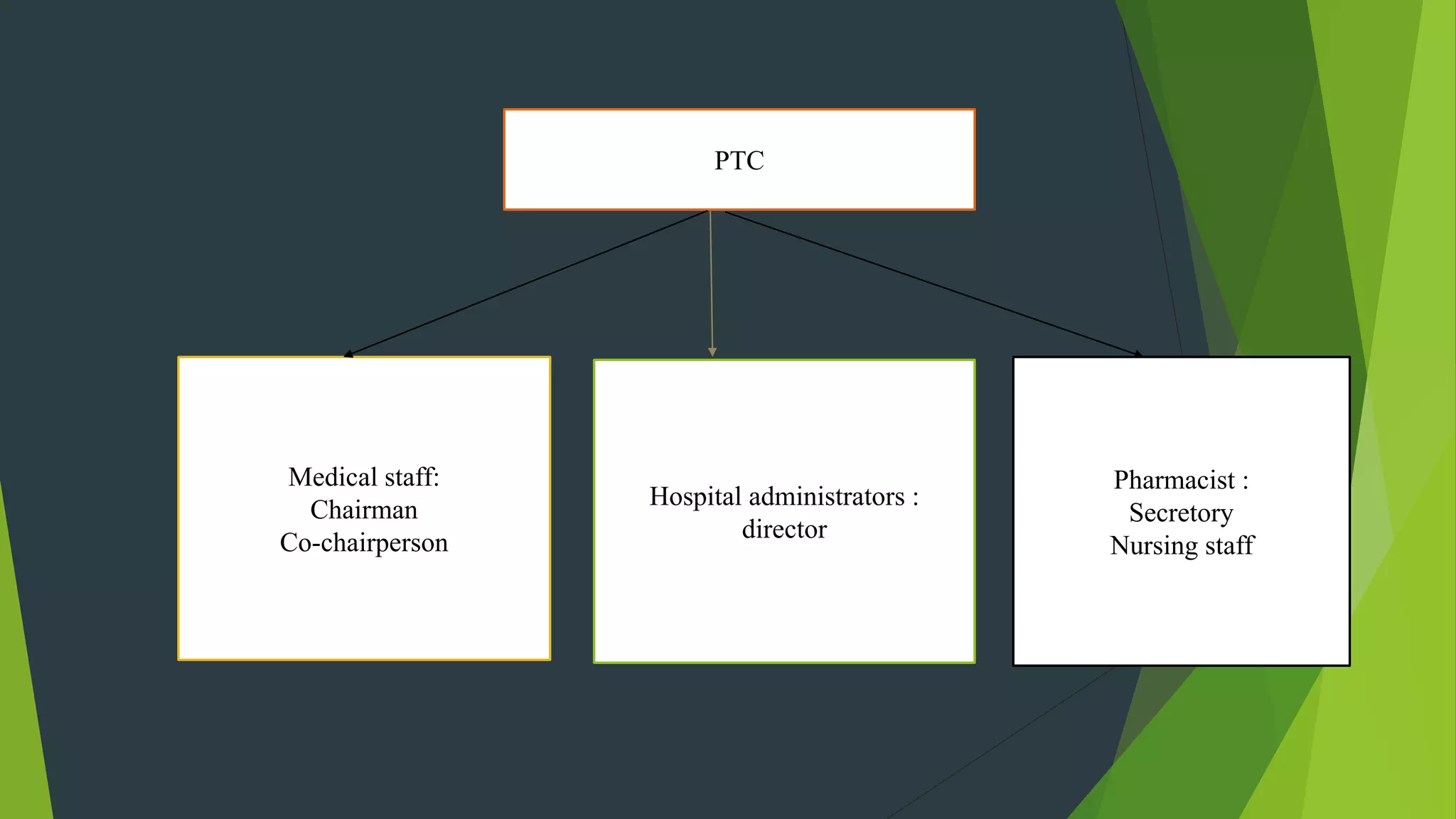 PHARMACY AND THERAPEUTIC COMMITTEE | PPTX