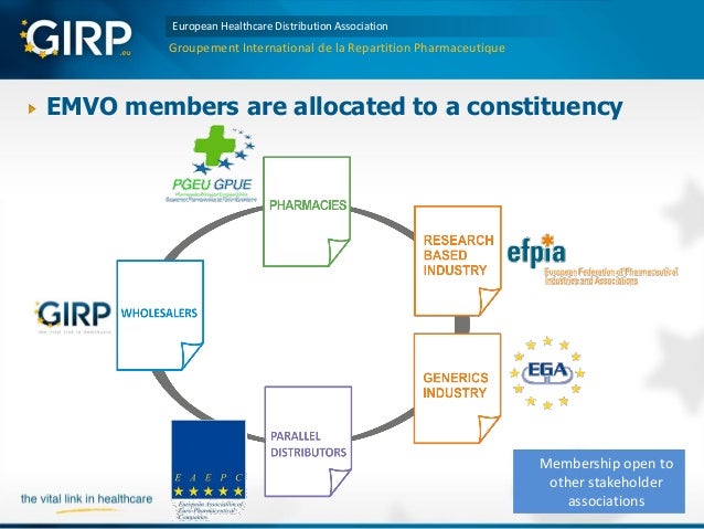 Medicines Verification Systems in Europe – a perspective from wholesa…