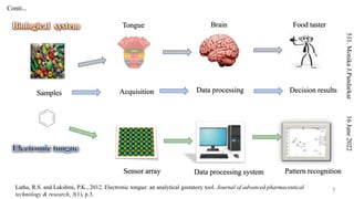 Electronic tongues | PPTX