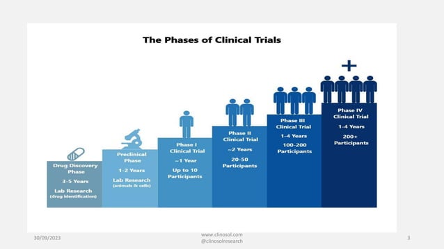 Role of Biostatistics in Clinical Trials | PDF
