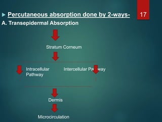 Transdermal drug delivery system | PPTX