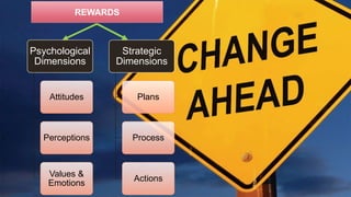 Rewards Management | PPTX