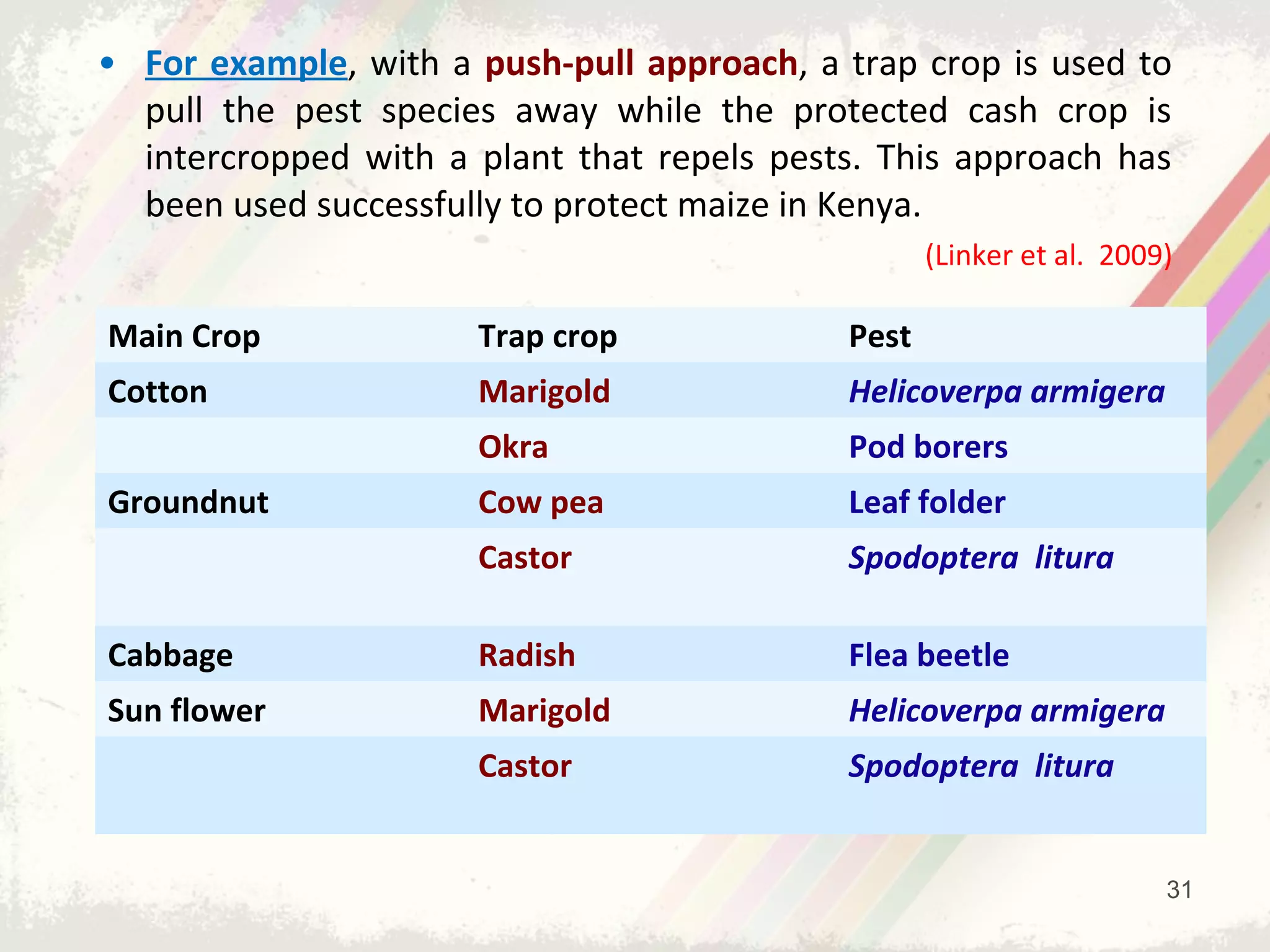 Insect-pest management in Organic Agriculture - Options and Challenges ...