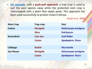 Insect-pest management in Organic Agriculture - Options and Challenges ...