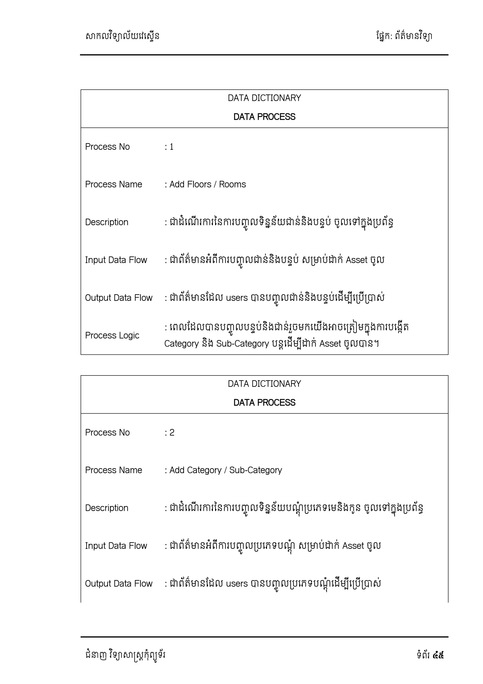 Thesis Asset Management System Western University Batch16 | PDF
