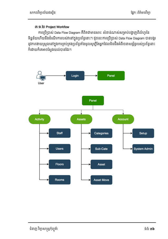Thesis Asset Management System Western University Batch16 | PDF