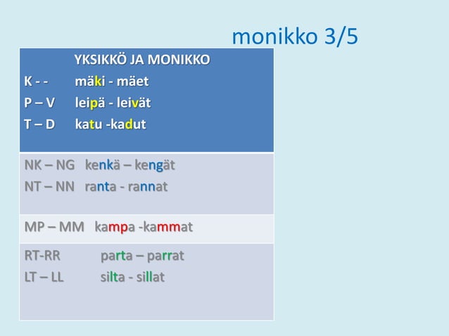 Monikko 3/5 | PPTX