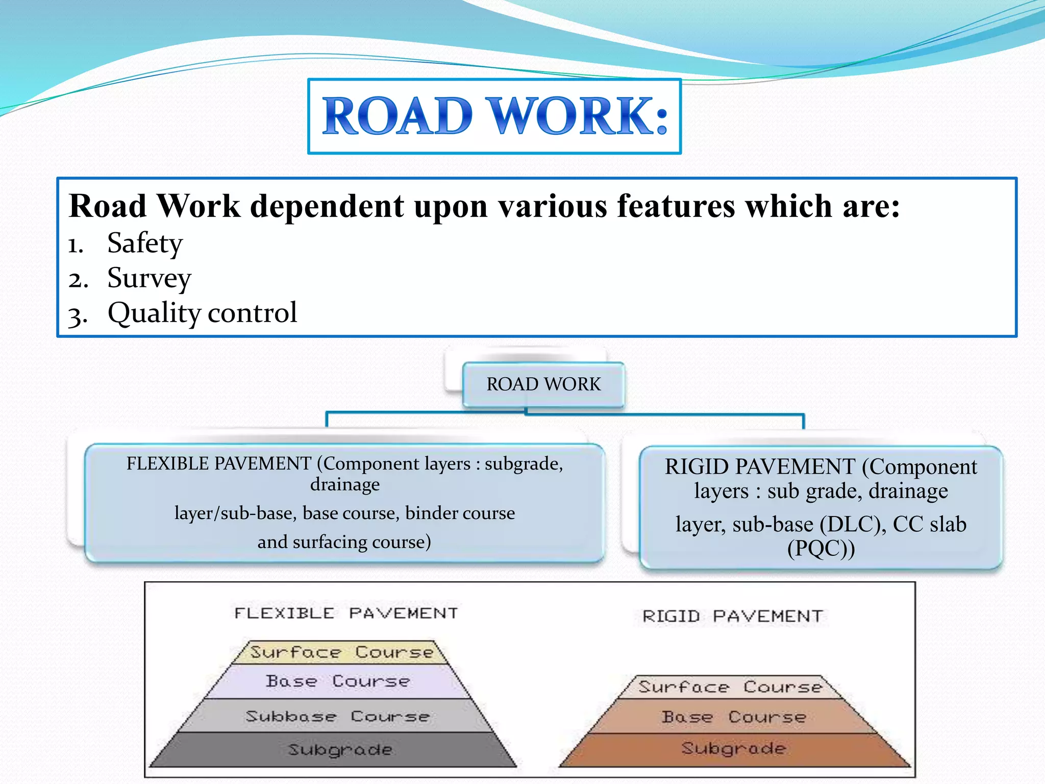 PRESENTATION ON ROAD CONSTRUCTION INTERNSHIP NH34 BY IMRUL QUESH | PPTX