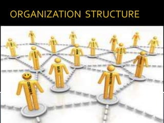 Principle of management-Organization | PPTX