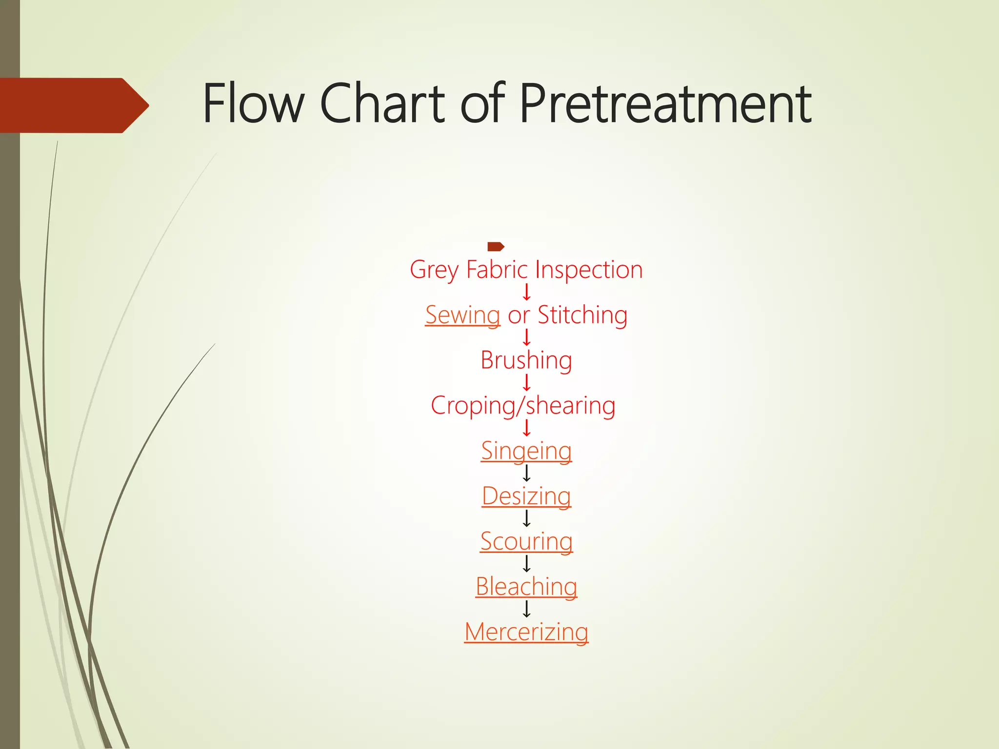 -pre-treatment | PPTX