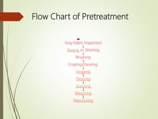 -pre-treatment | PPTX