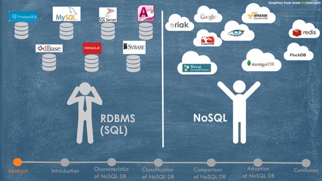 Nosql Database Classification Characteristics And Comparison Ppt