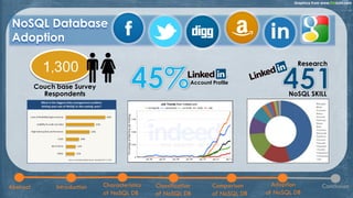 NoSQL Database: Classification, Characteristics and Comparison | PPT