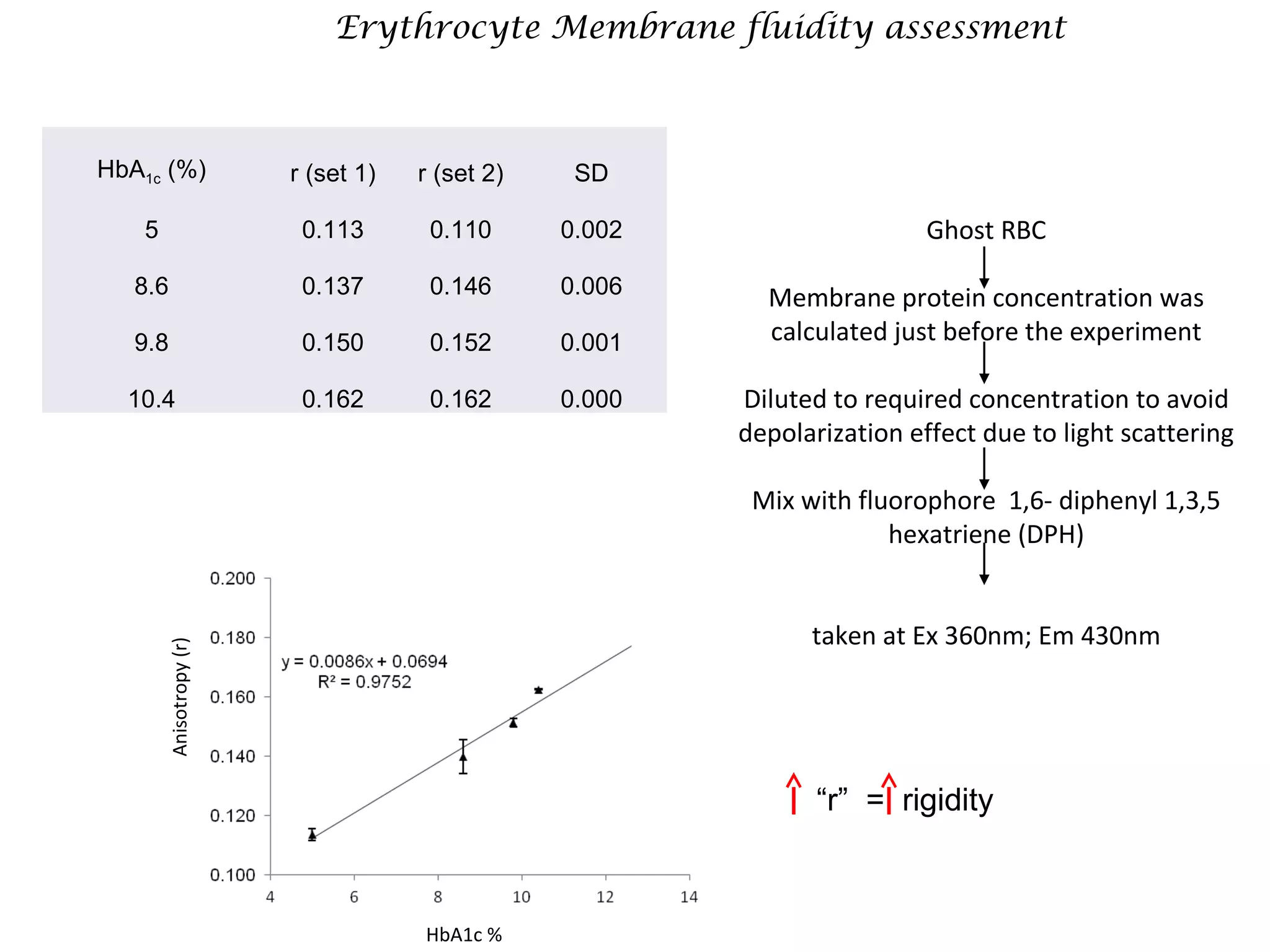 Structural proteomics of glutathionylation and glycation of erythrocyte ...