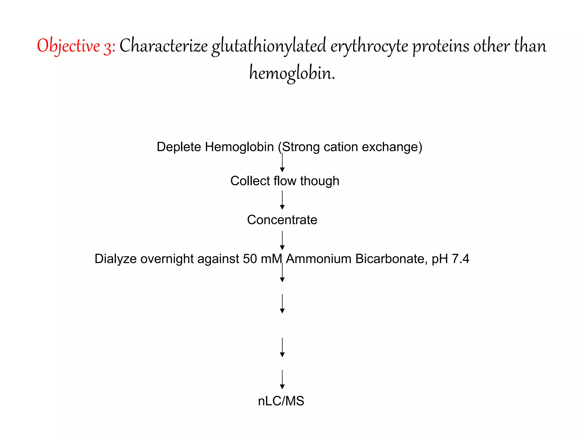 Structural proteomics of glutathionylation and glycation of erythrocyte ...