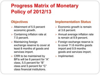 Monitary policy of Nepal 2013/14 | PPTX