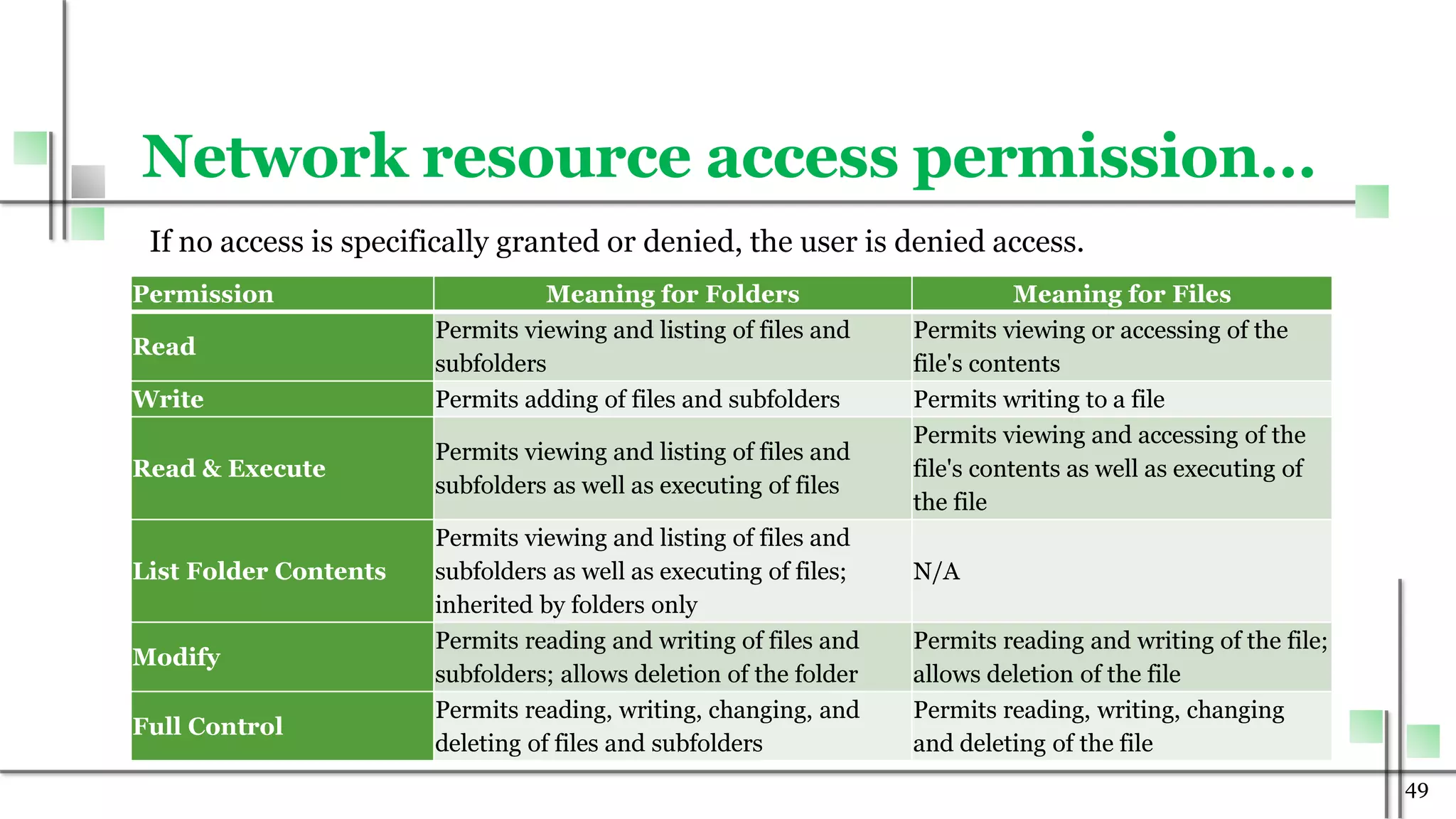 Monitor and administer system and network | PDF