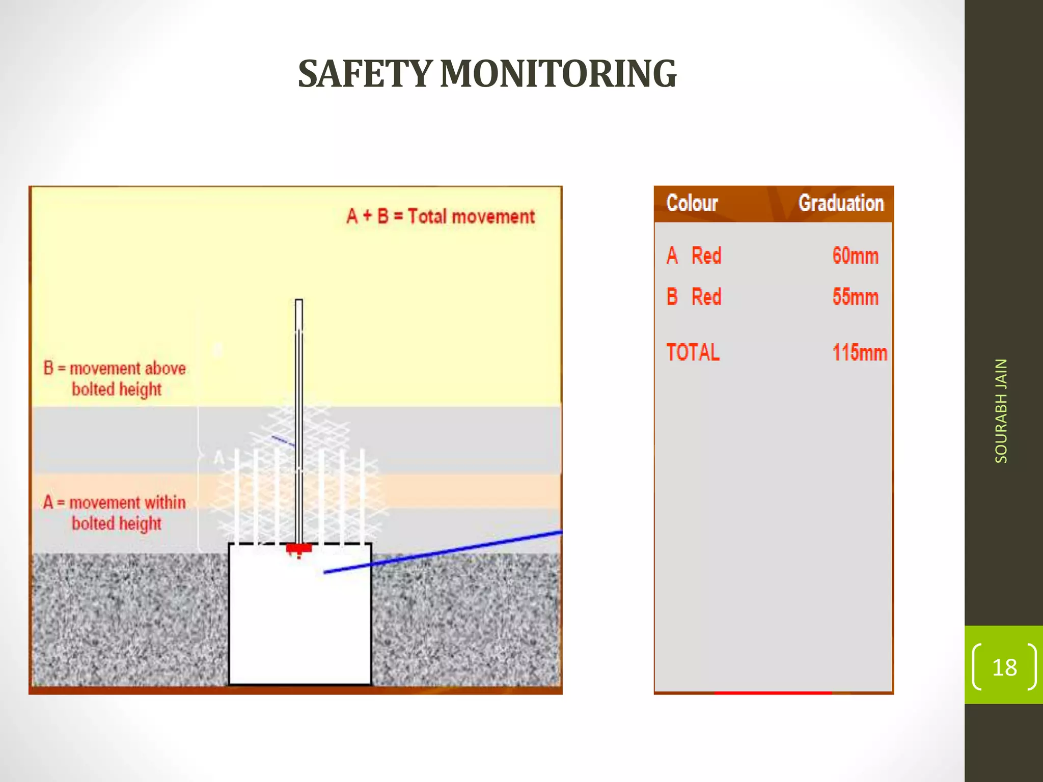 Monitering and safety aspects in underground structures | PPTX