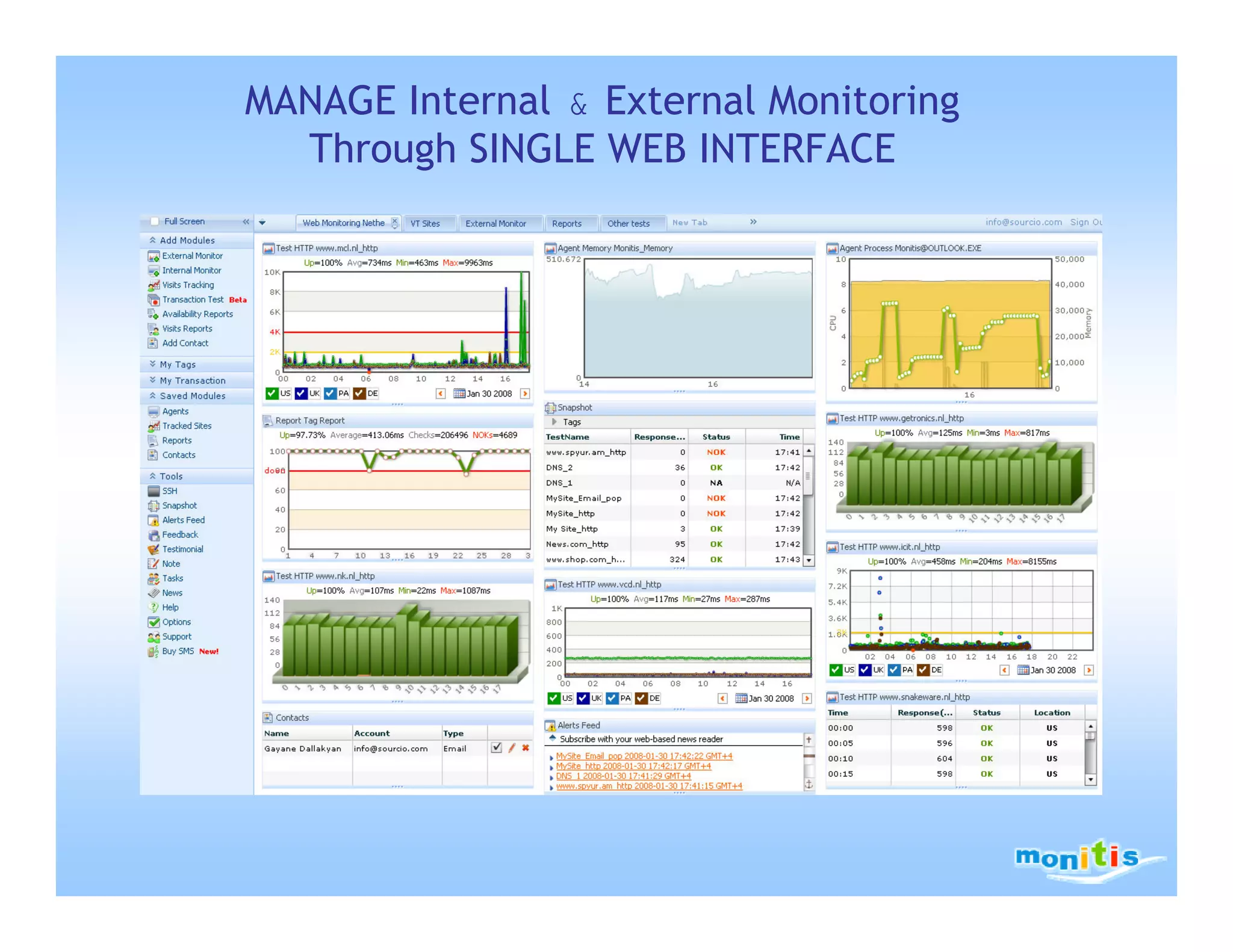 Monitis Internal Monitoring | PDF