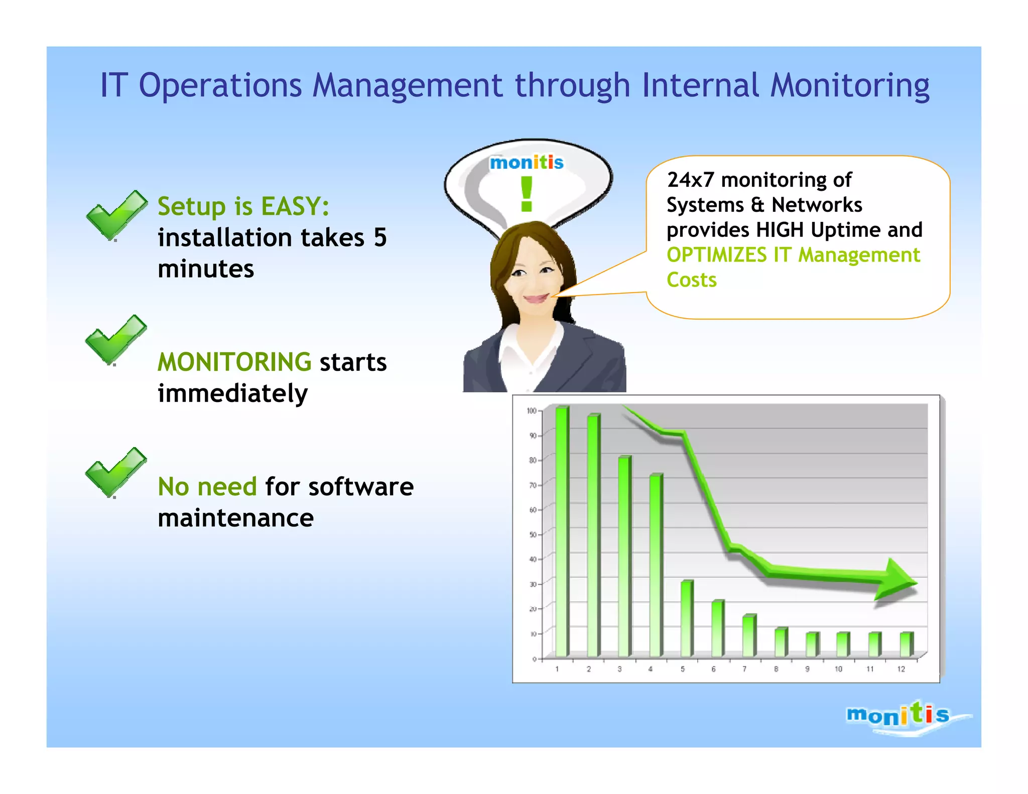 Monitis Internal Monitoring | PDF