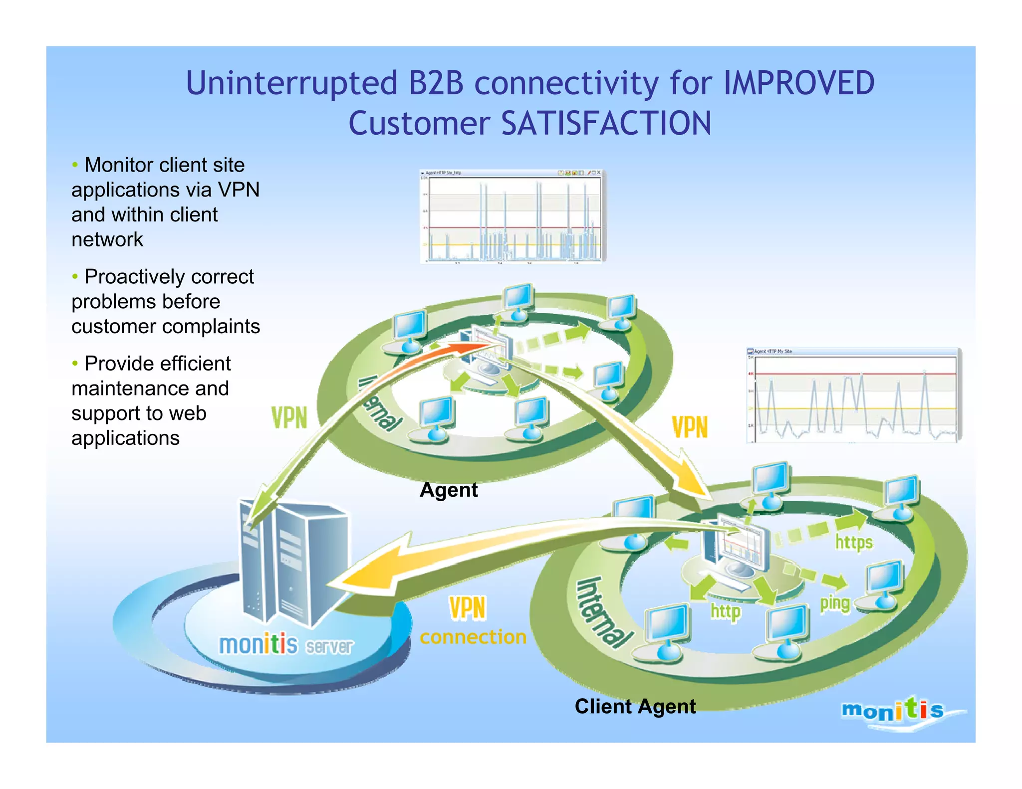 Monitis Internal Monitoring | PDF