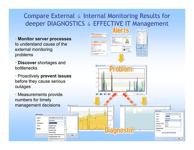 Monitis Internal Monitoring | PPT