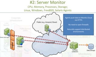 Monitis: All-in-One Systems Monitoring from the Cloud | PPT