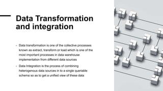Monitor-and-support-data-conversion 1 1.pptx